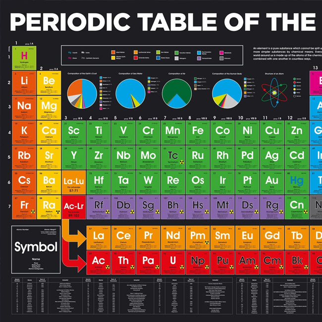 Giant Posters | Giant Posters, Large Posters, Original Promo and Fly ...